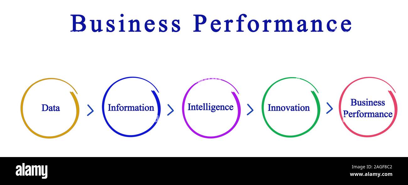 Business Performance Stock Photo - Alamy