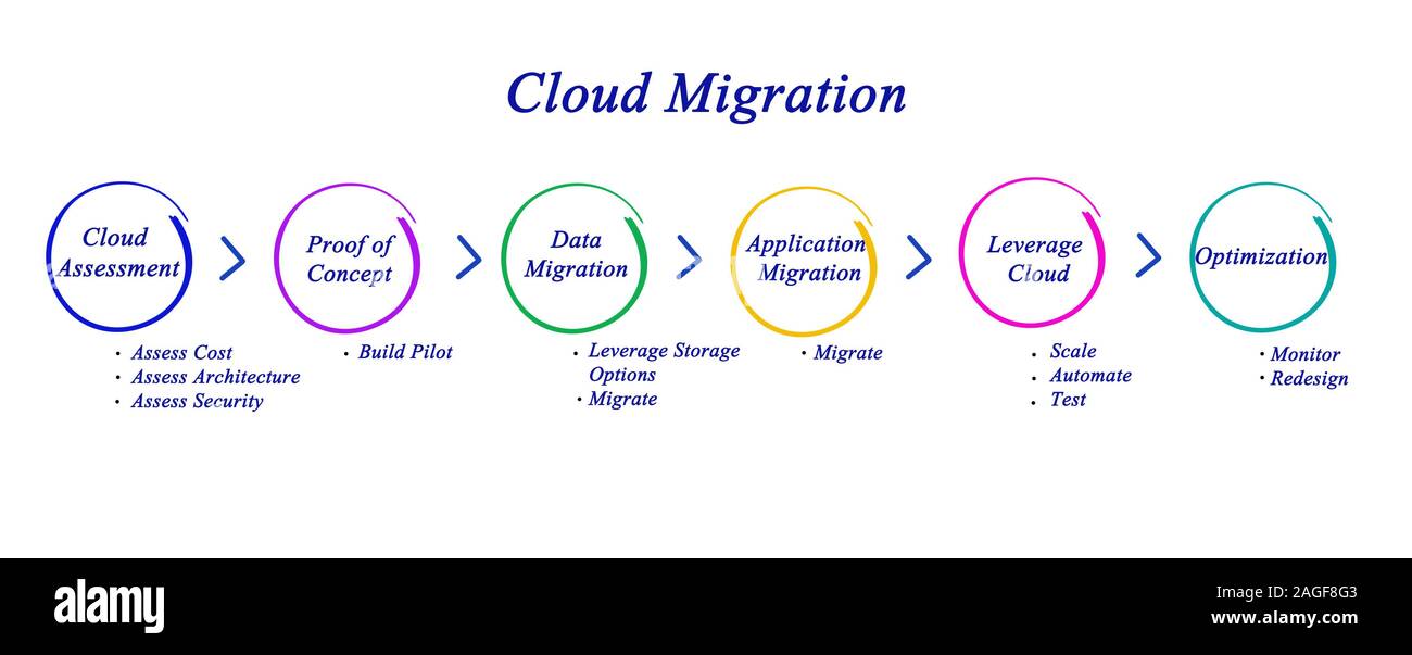 Cloud computing setting Cut Out Stock Images & Pictures - Alamy