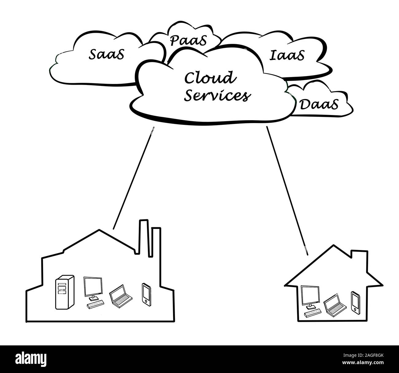 Computer connecting cloud Cut Out Stock Images & Pictures - Alamy