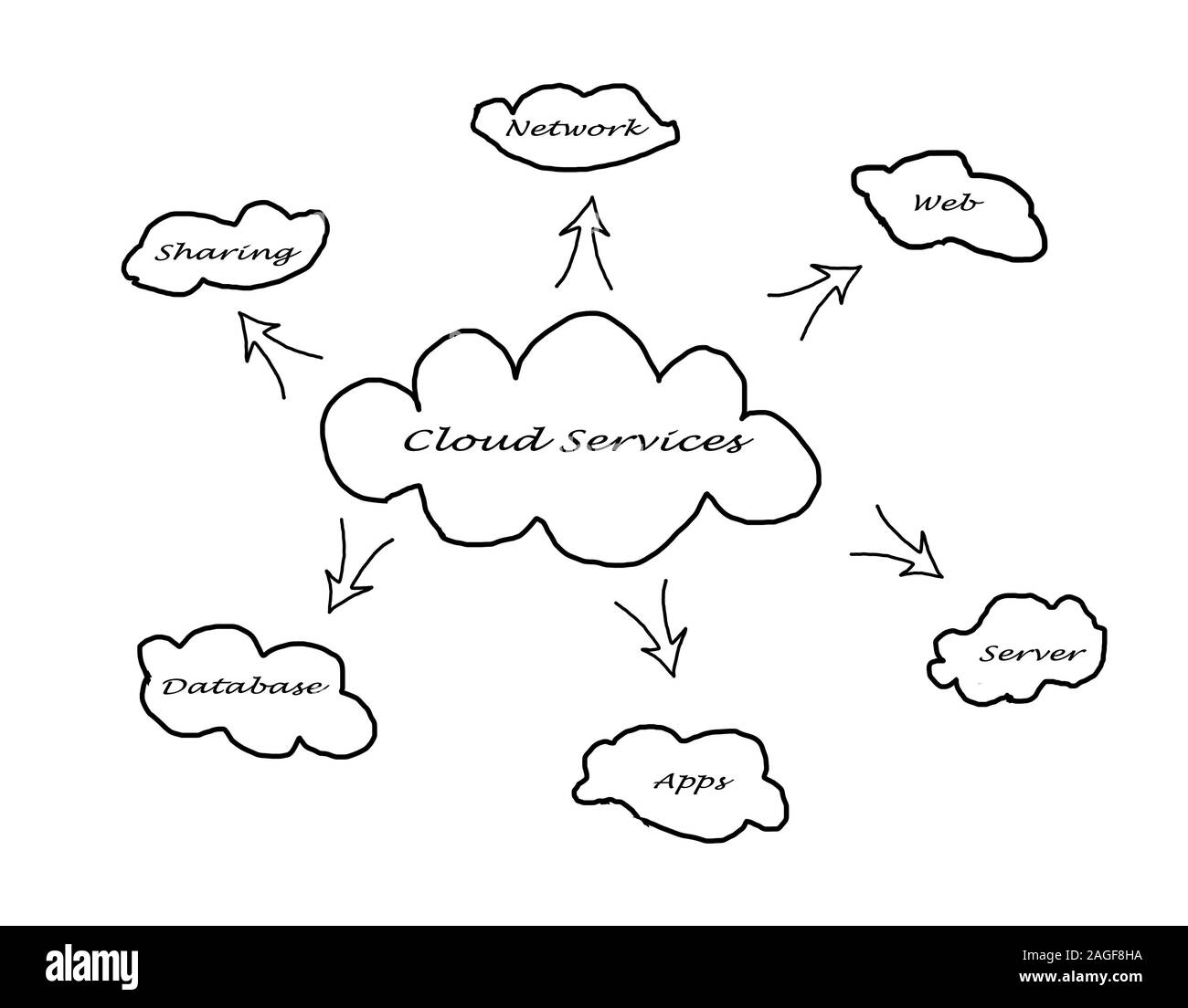 Computer cloud diagram Black and White Stock Photos & Images - Alamy