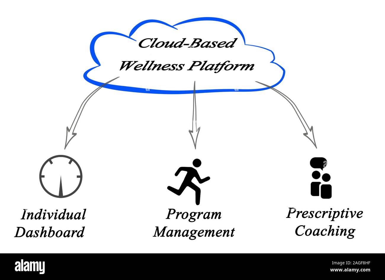 Wellness access Cut Out Stock Images & Pictures - Alamy