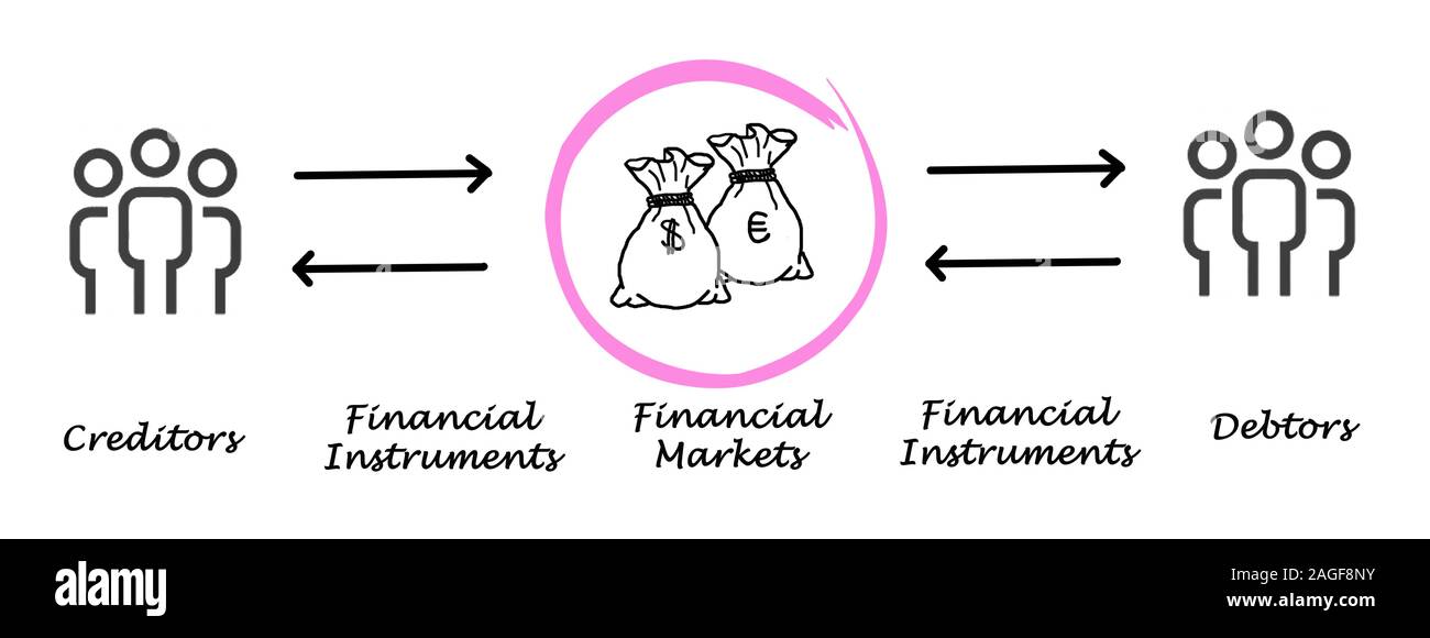Debt and bond markets hi-res stock photography and images - Alamy