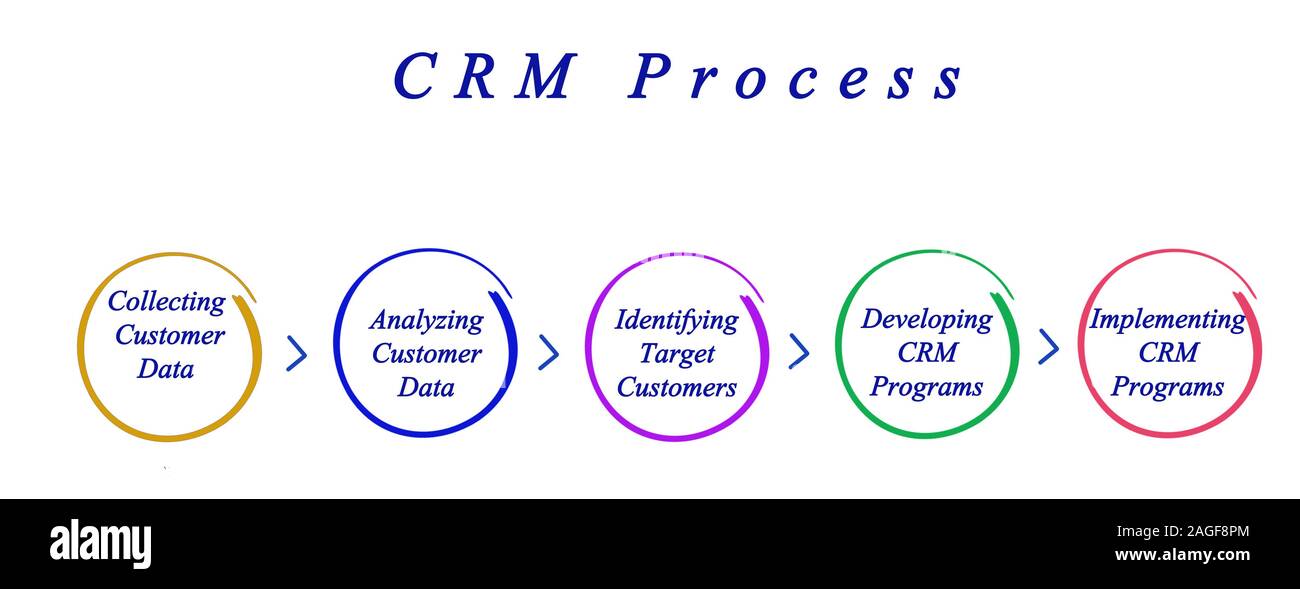 Crm data Cut Out Stock Images & Pictures - Alamy