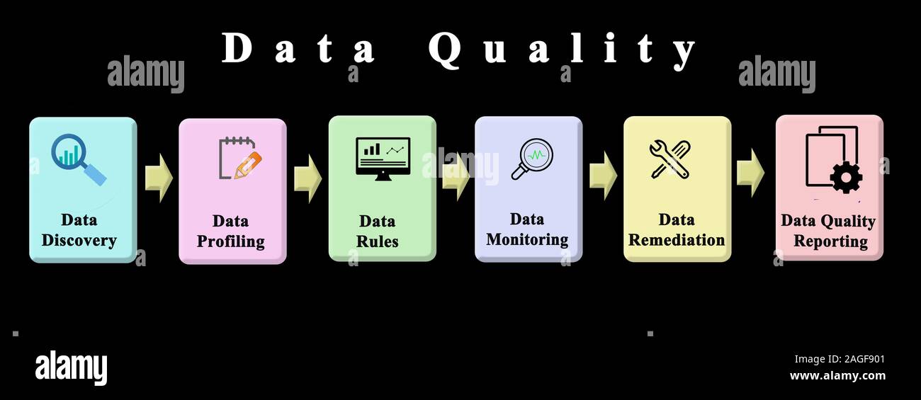 How to provide for Data Quality Stock Photo - Alamy