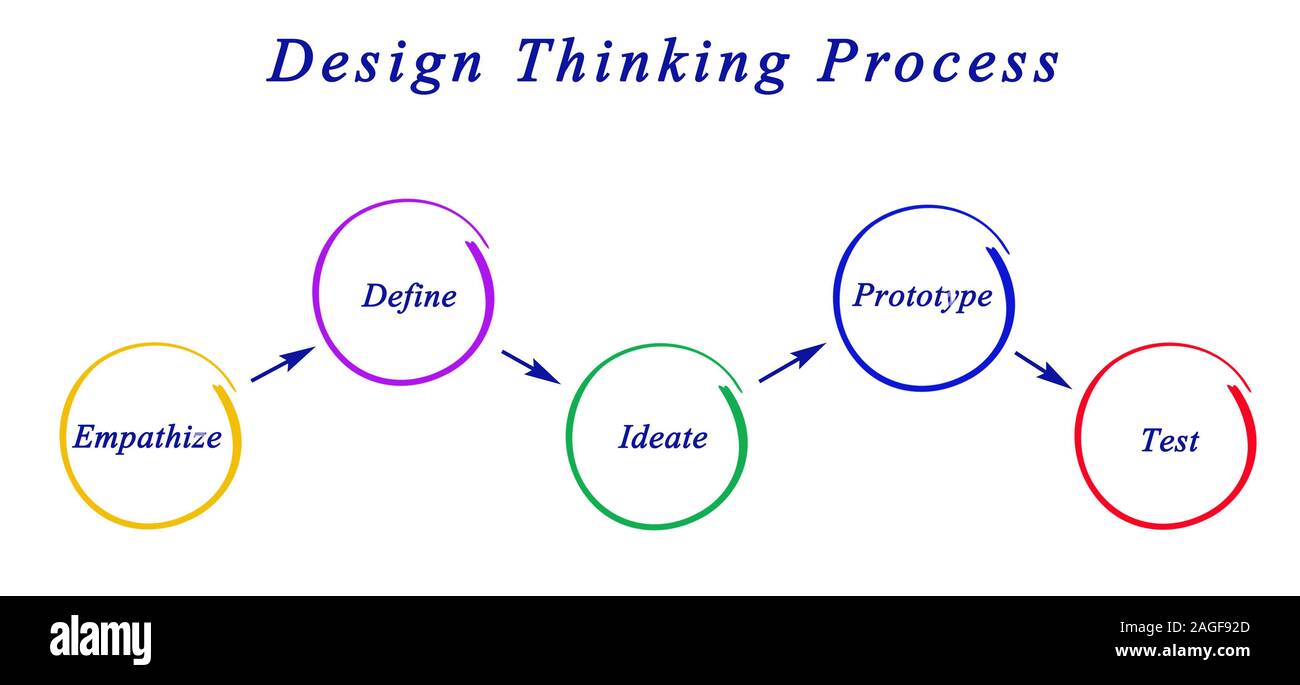 Process diagram design Cut Out Stock Images & Pictures - Alamy