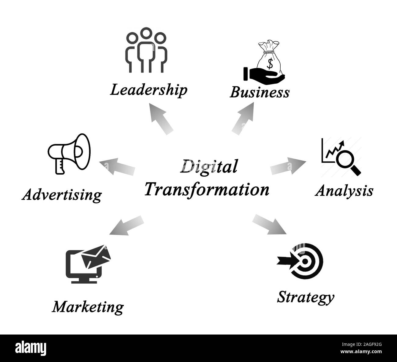 Digital transformation Cut Out Stock Images & Pictures - Alamy