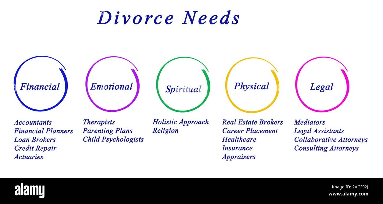 Diagram of Divorce Needs Stock Photo - Alamy