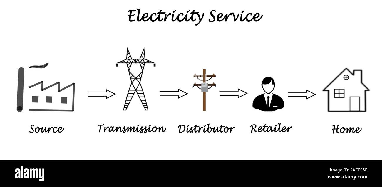 Diagram of Electricity Services Stock Photo - Alamy
