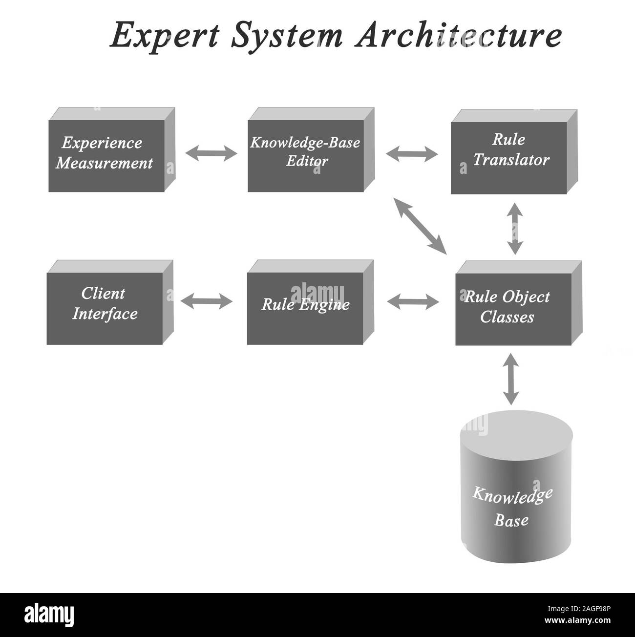 Architecture program Cut Out Stock Images & Pictures - Alamy