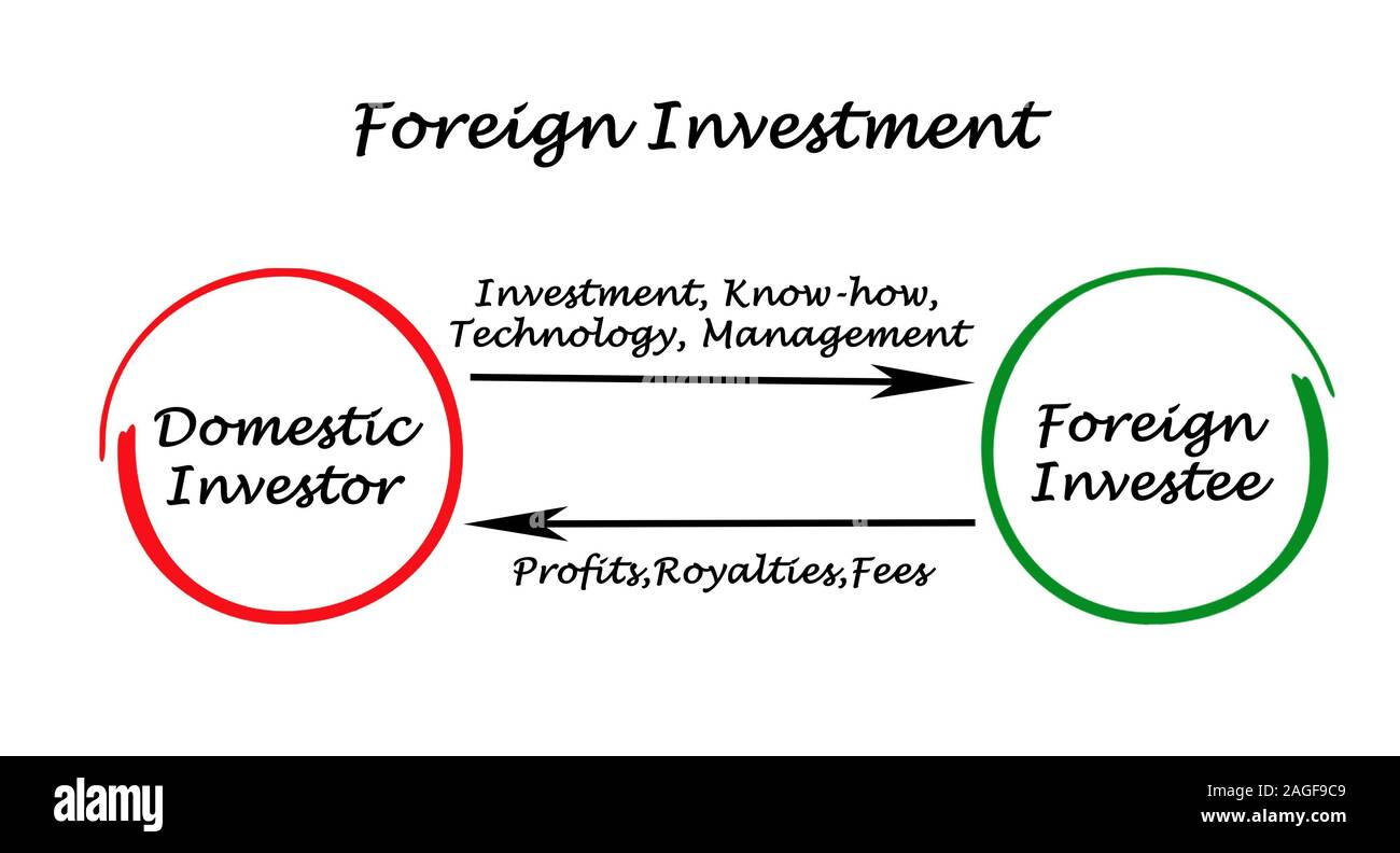 Foreign investor hi-res stock photography and images - Alamy