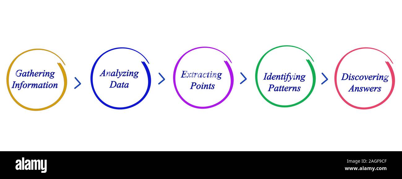 How to discover an answer Stock Photo - Alamy