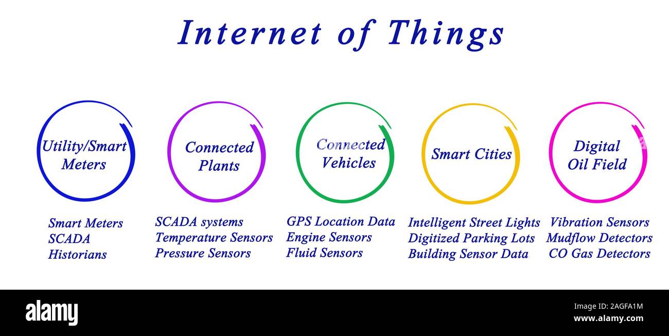 Internet things concept connected network Cut Out Stock Images ...