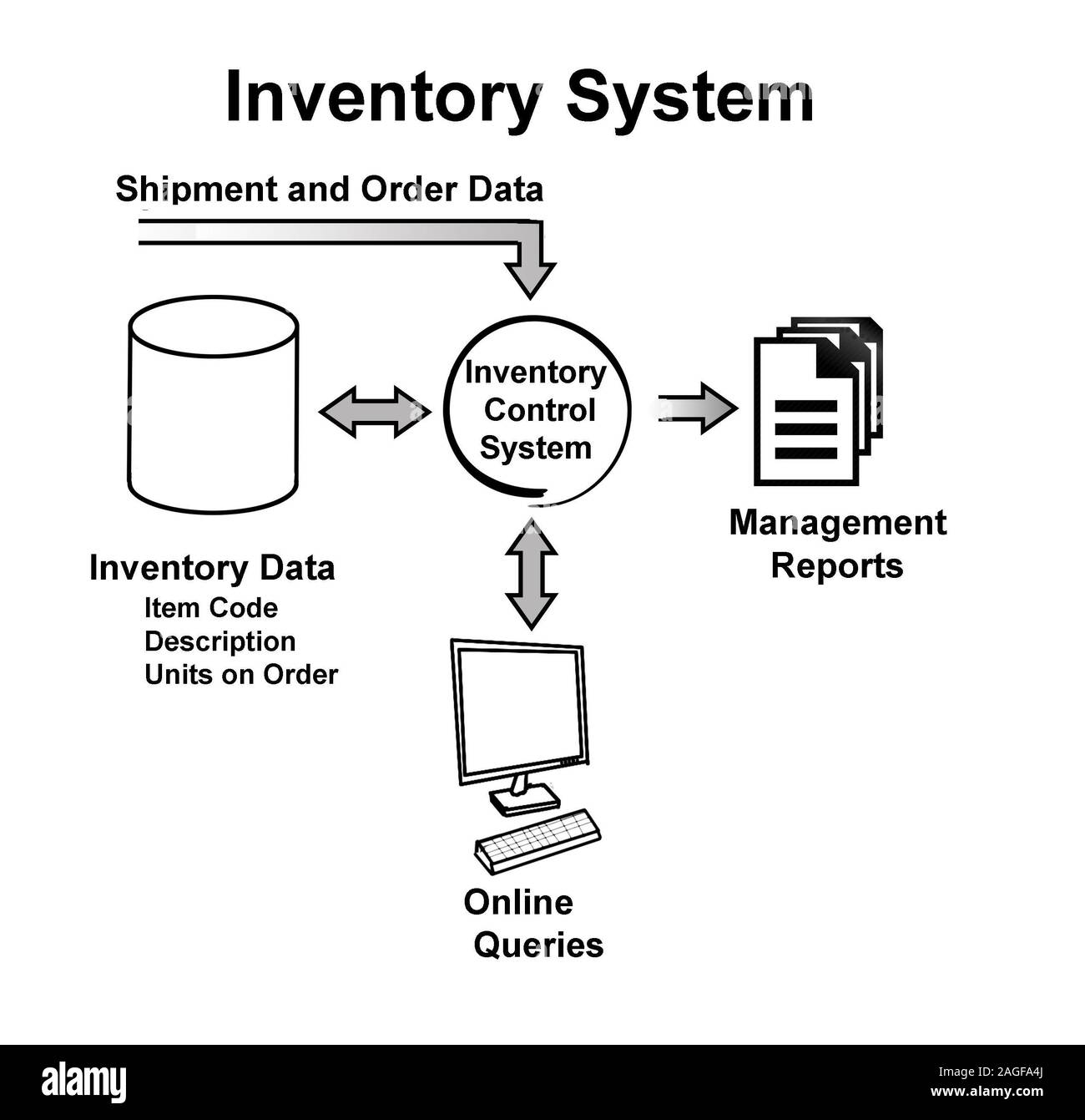 Inventory system hi-res stock photography and images - Alamy