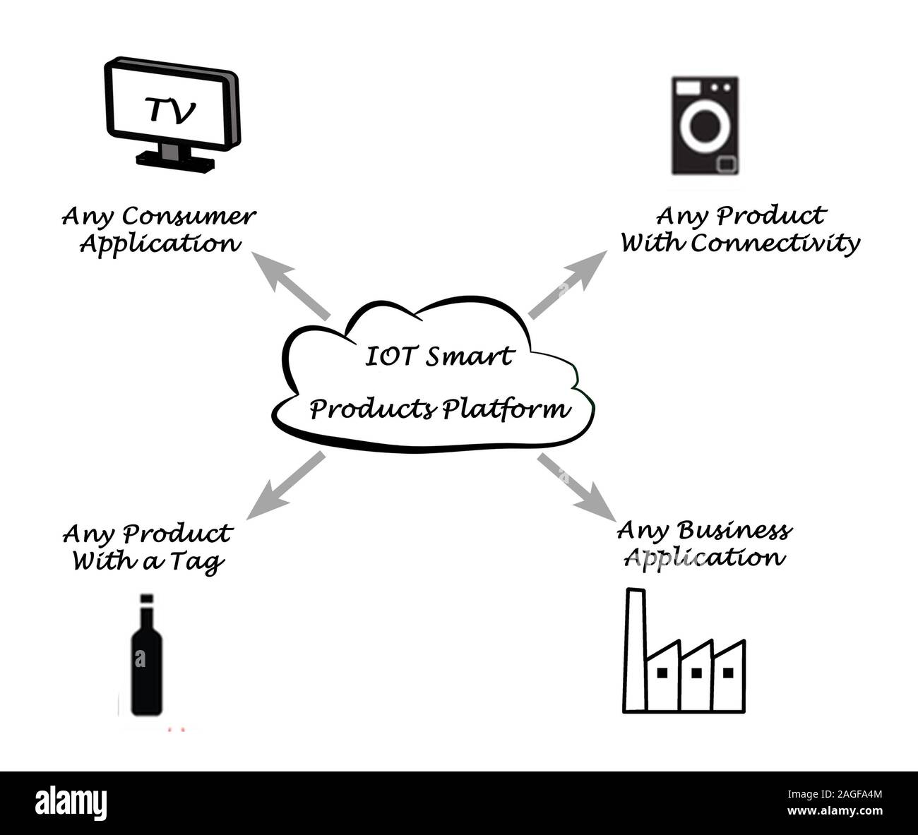 Iot connectivity Cut Out Stock Images & Pictures - Alamy