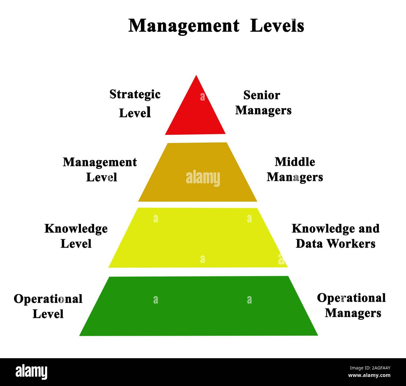 The Following Diagram Shows An Overview Of The Management Pr