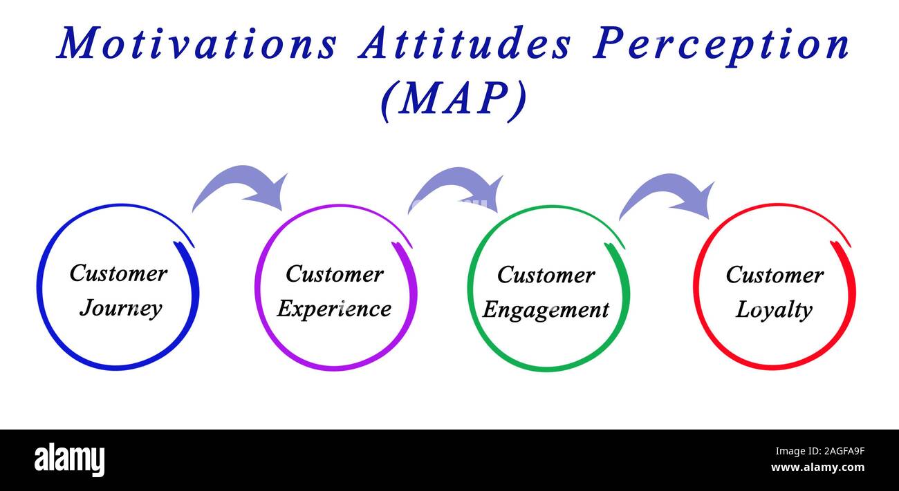 Customer perception hi-res stock photography and images - Alamy