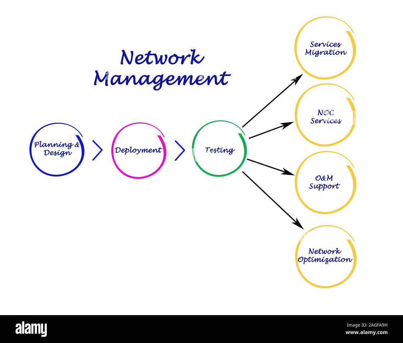 Lan network diagram Cut Out Stock Images & Pictures - Alamy