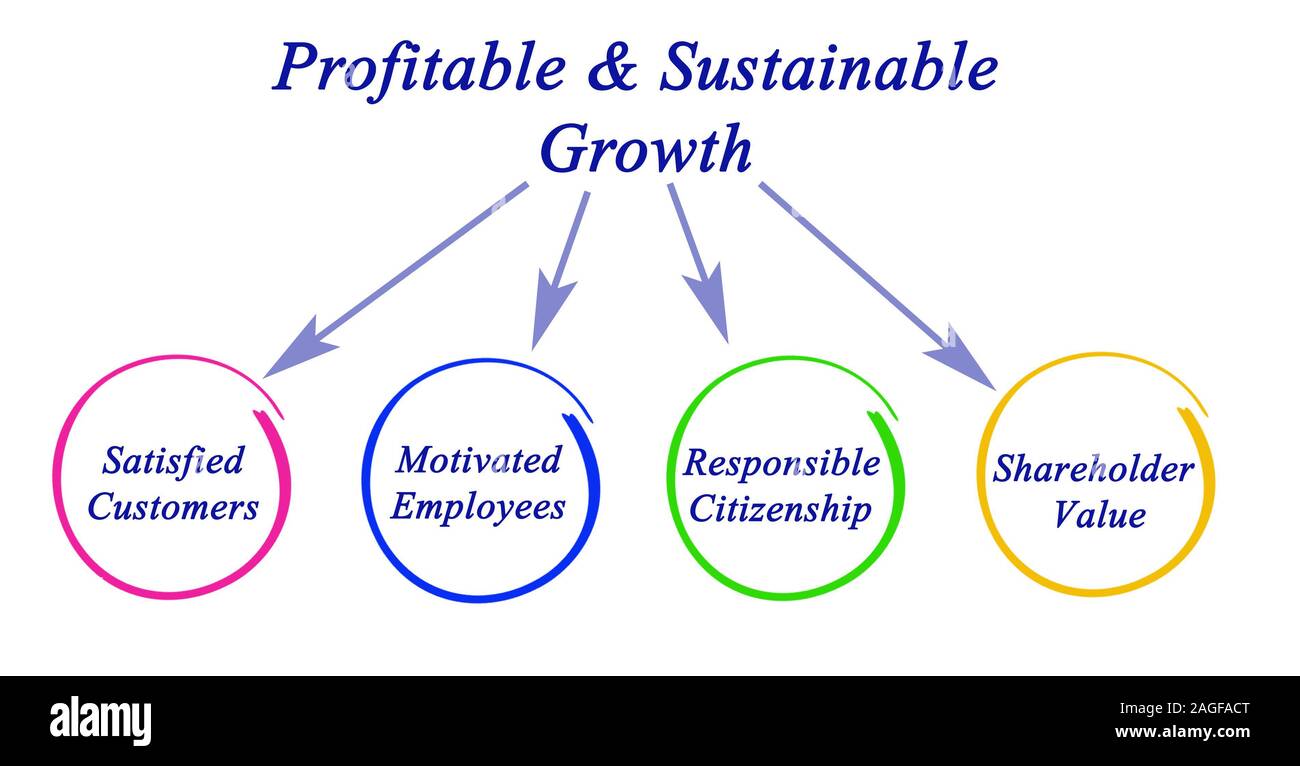 Sustainable business growth Cut Out Stock Images & Pictures - Alamy