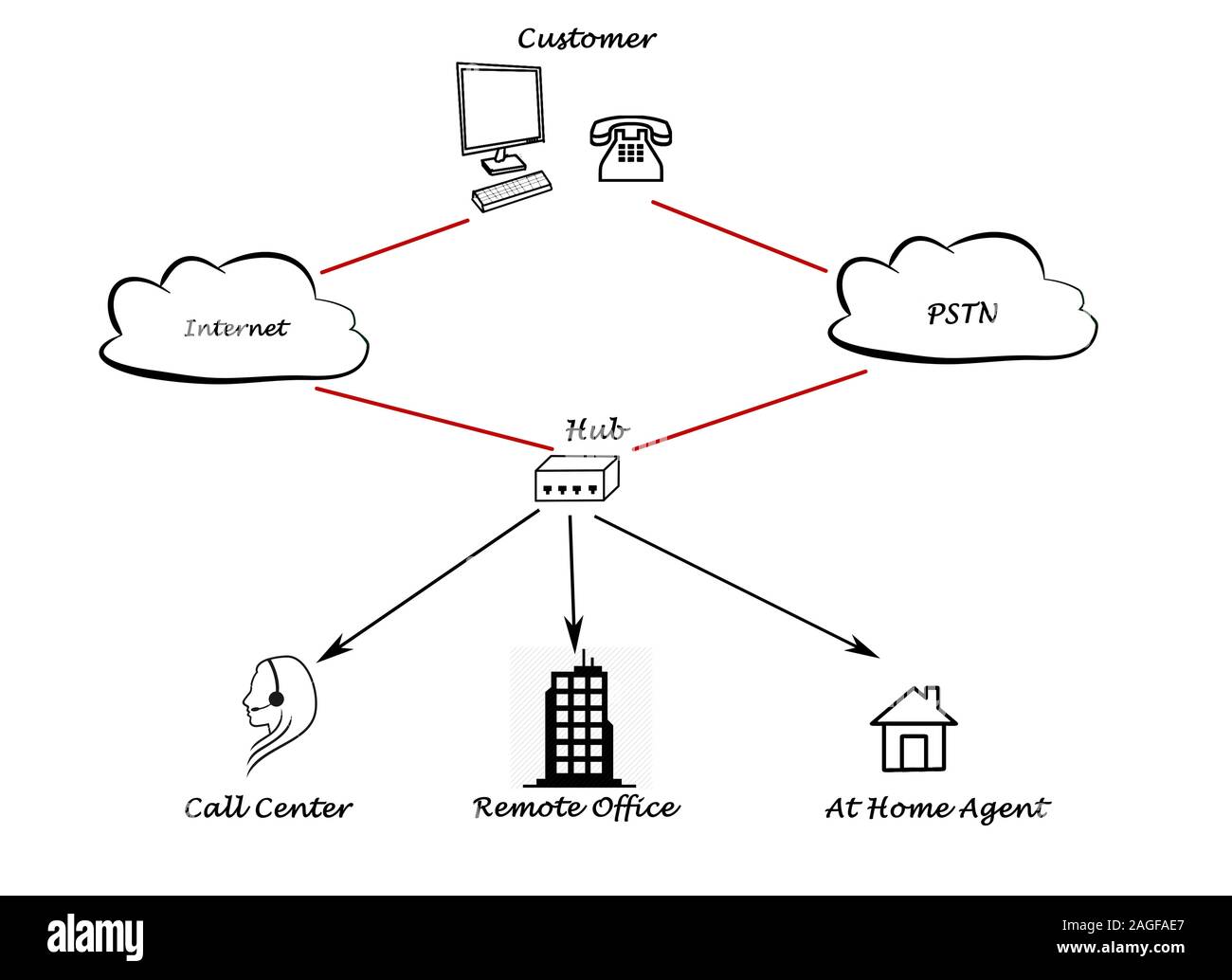 Computer remote support concept Cut Out Stock Images & Pictures - Alamy