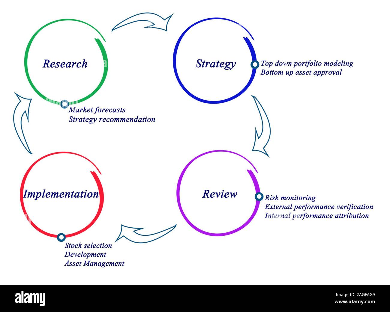 Stock market investment portfolio Cut Out Stock Images & Pictures - Alamy