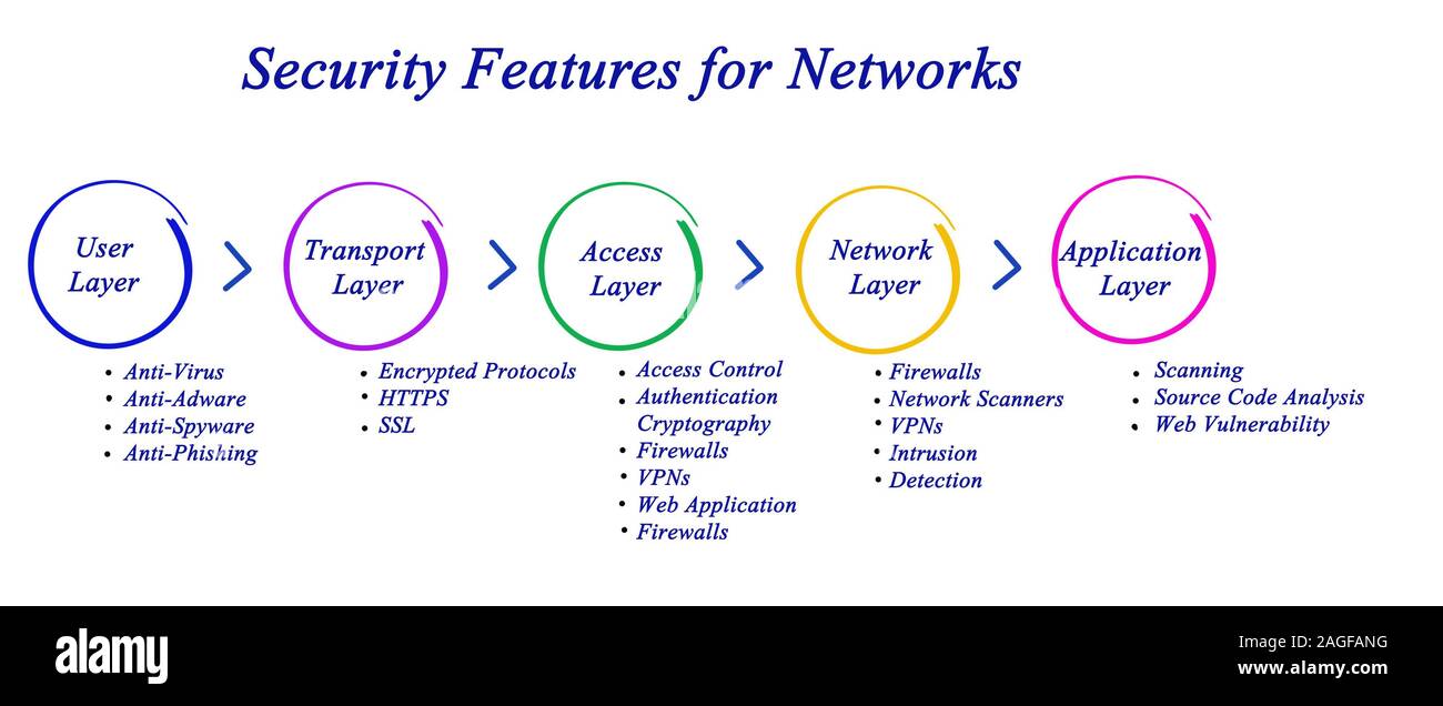 Security feature hi-res stock photography and images - Alamy