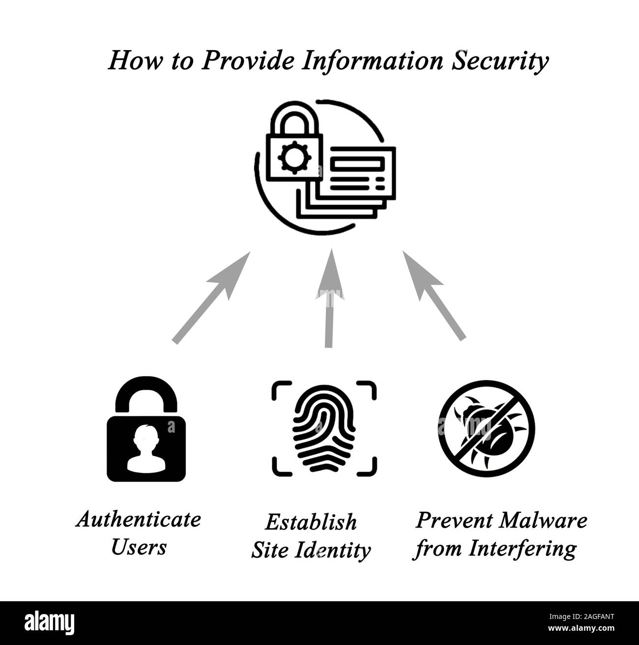 How to provide information security Stock Photo - Alamy