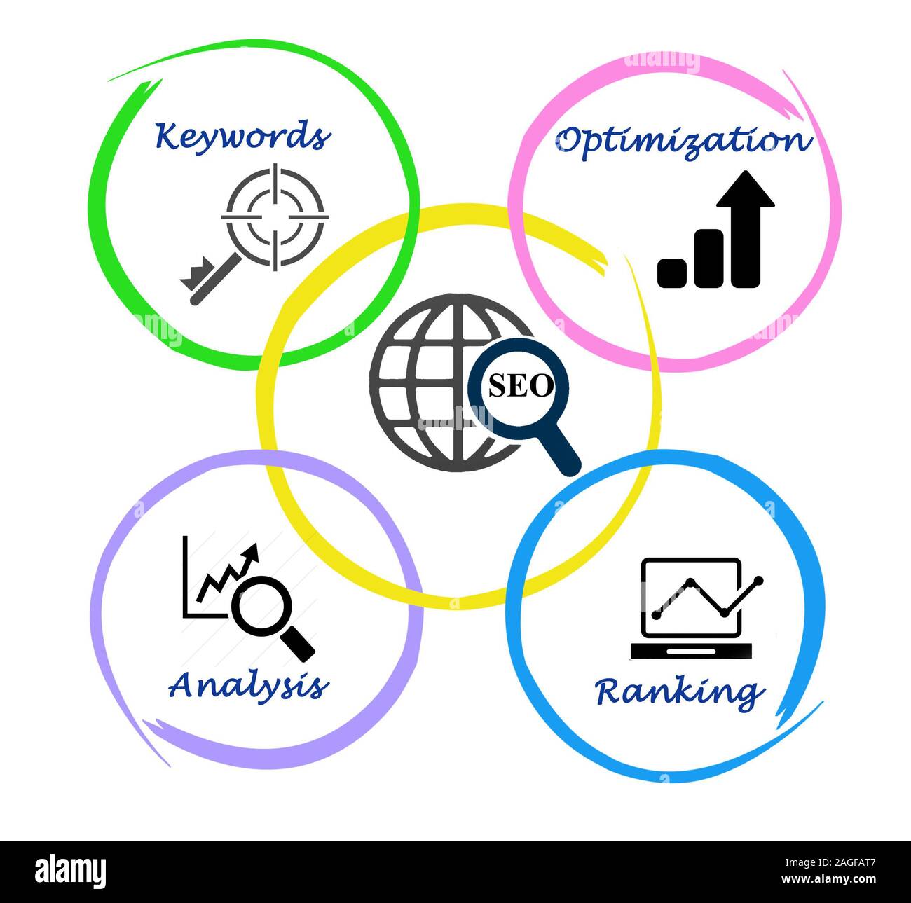Diagram of SEO Stock Photo - Alamy