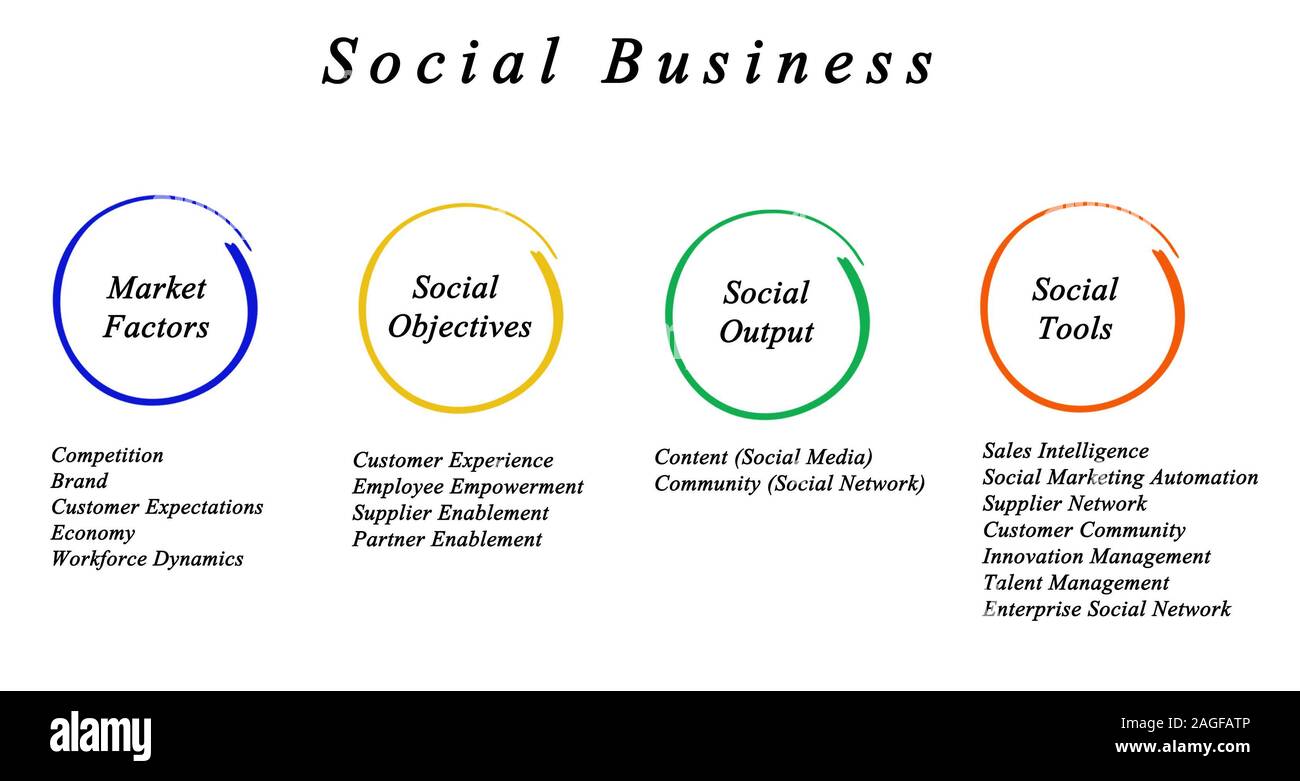 Social Business Framework Stock Photo - Alamy