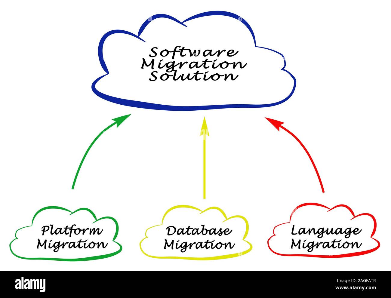 Database migration hi-res stock photography and images - Alamy