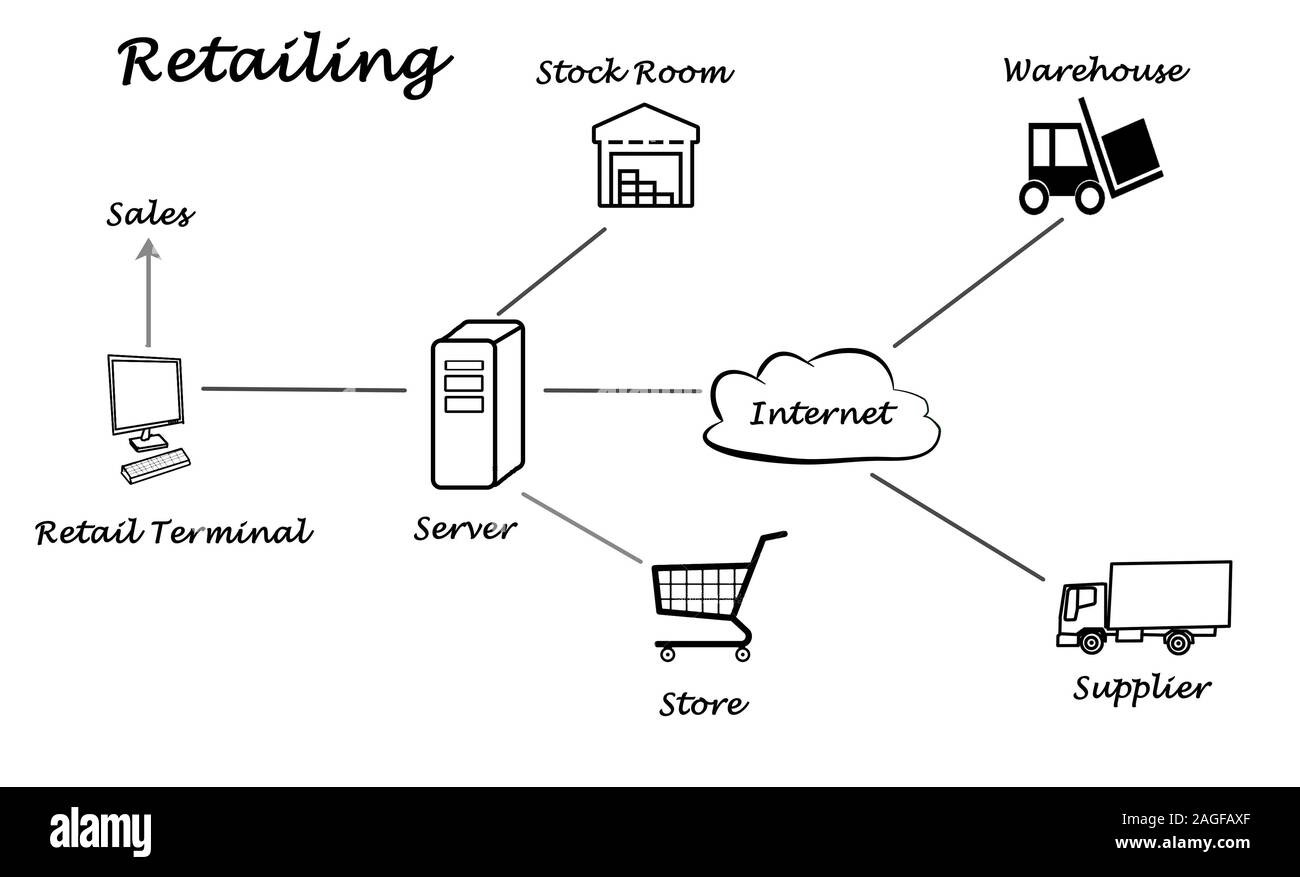 Diagram of Retailing Stock Photo - Alamy