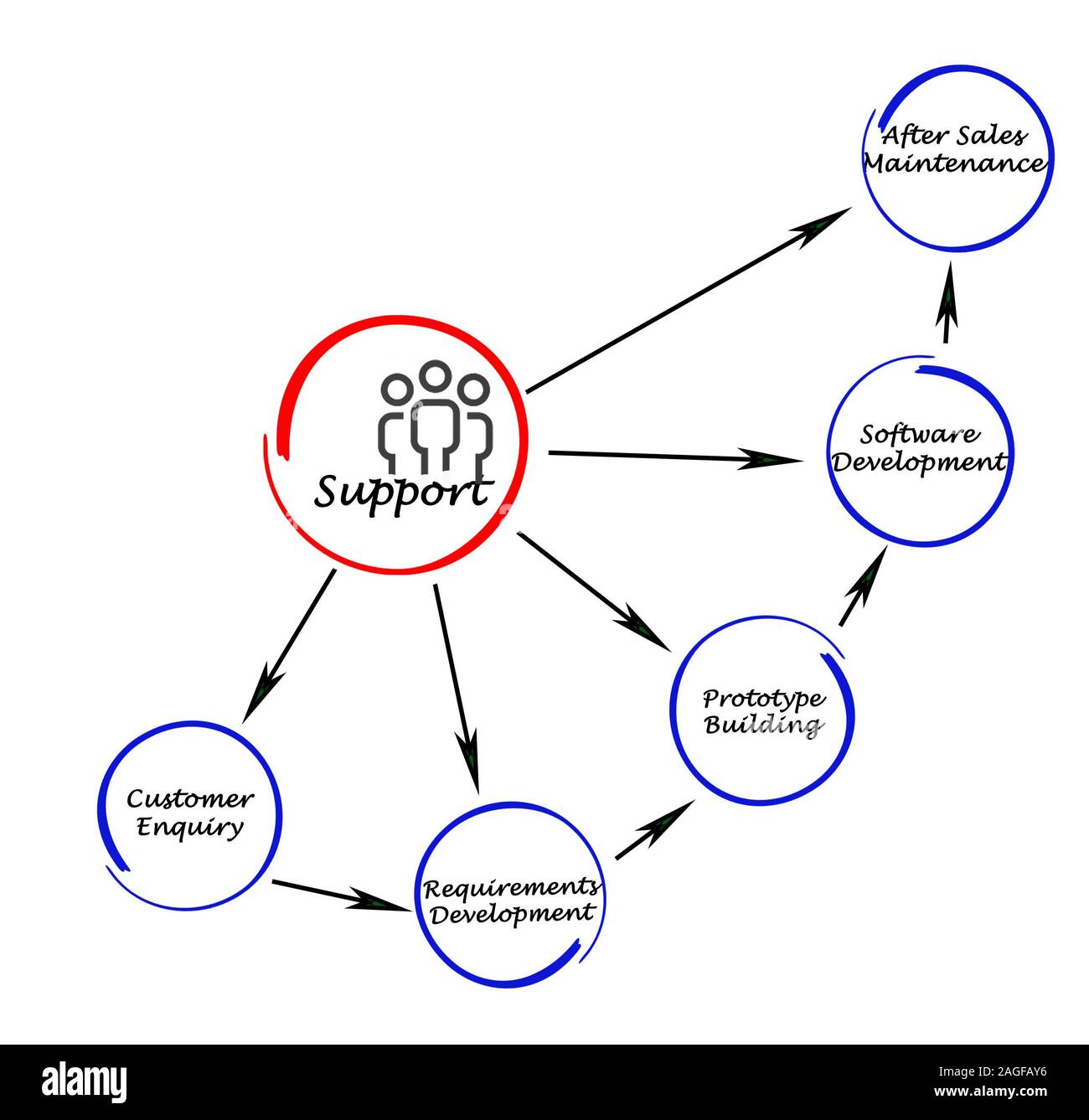 Diagram of support Stock Photo - Alamy