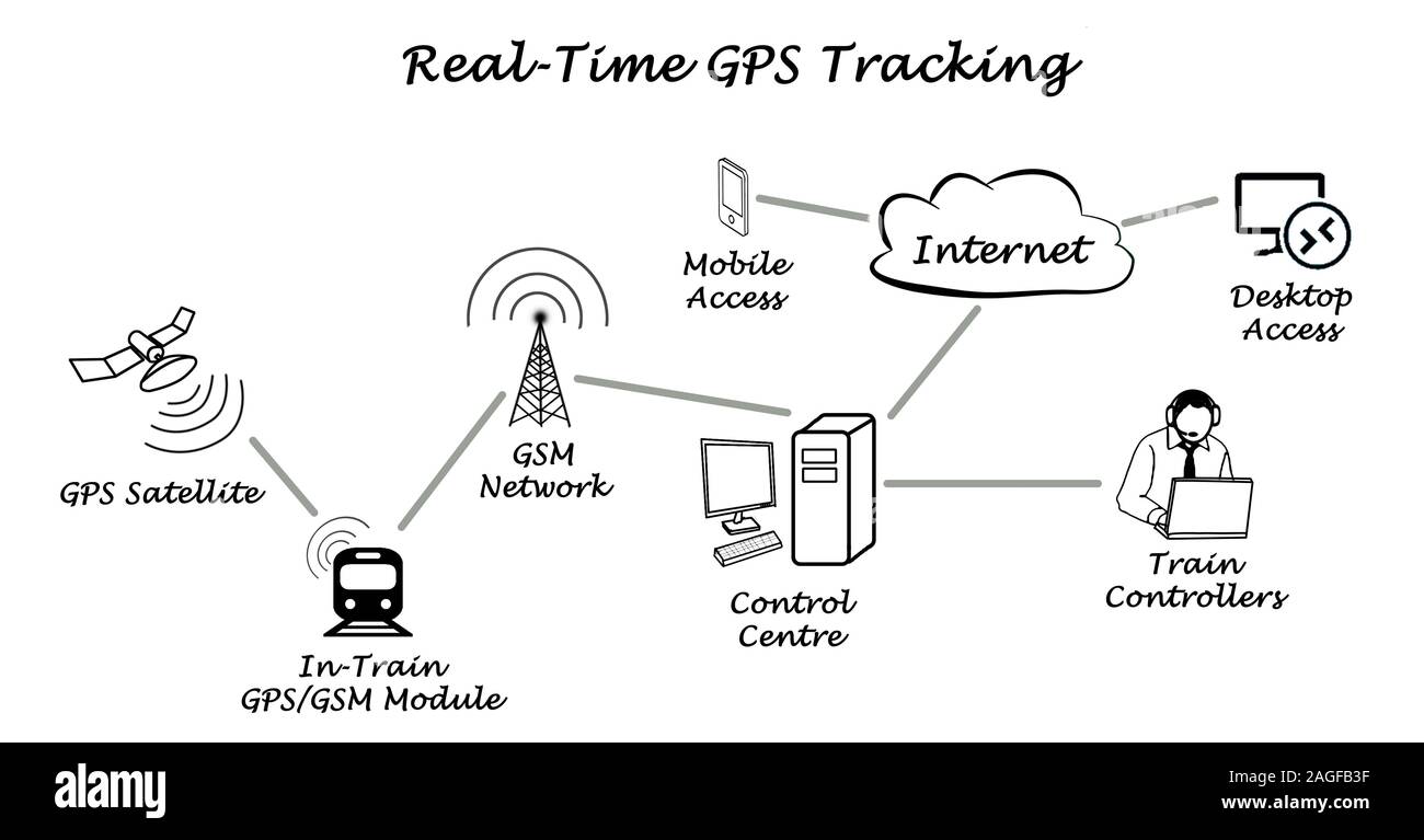 Train of satellites Cut Out Stock Images & Pictures - Alamy