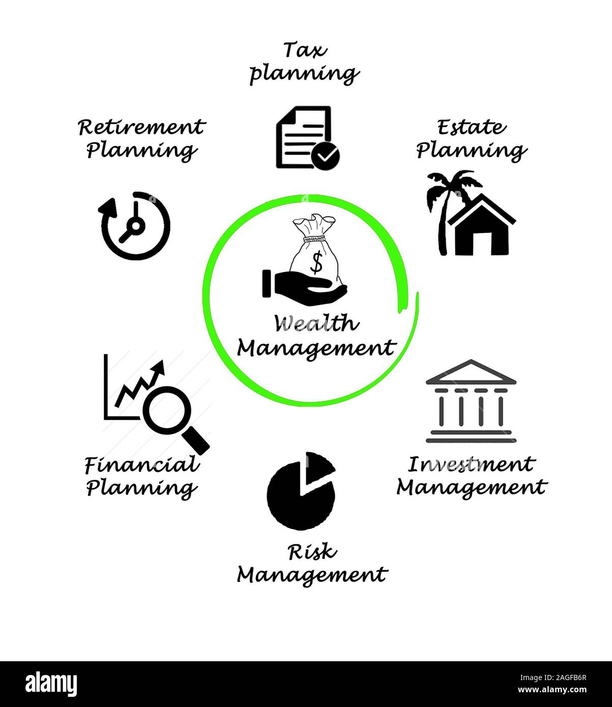 Components Of Wealth Management Stock Photo Alamy Components Of Wealth Management Stock Photo Alamy