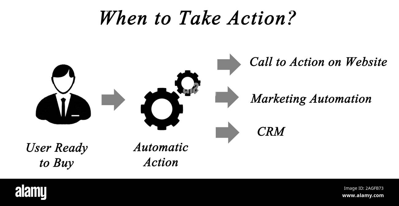 When to Take Action Stock Photo - Alamy