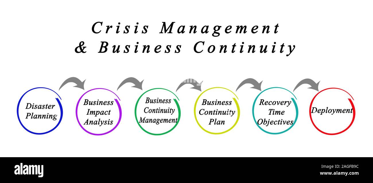 Crisis Management & Business Continuity Stock Photo - Alamy