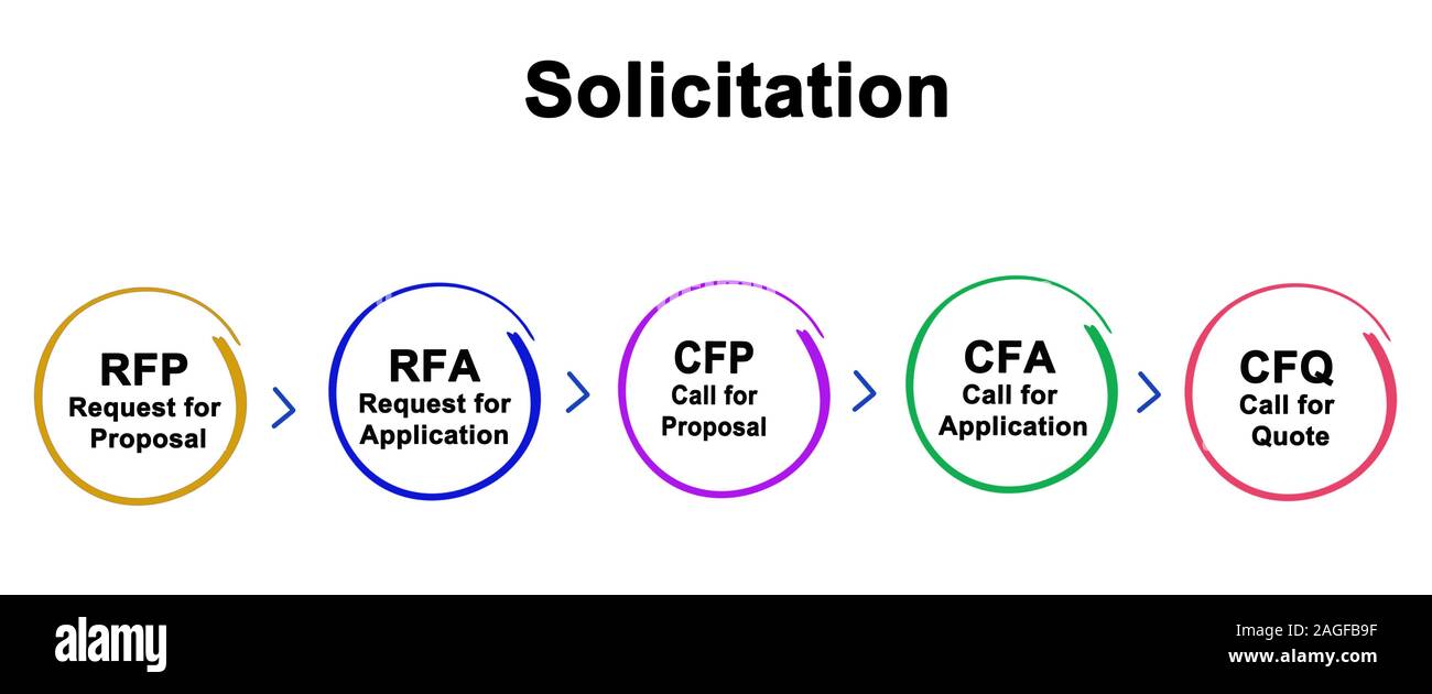 Process of Solicitation Stock Photo - Alamy