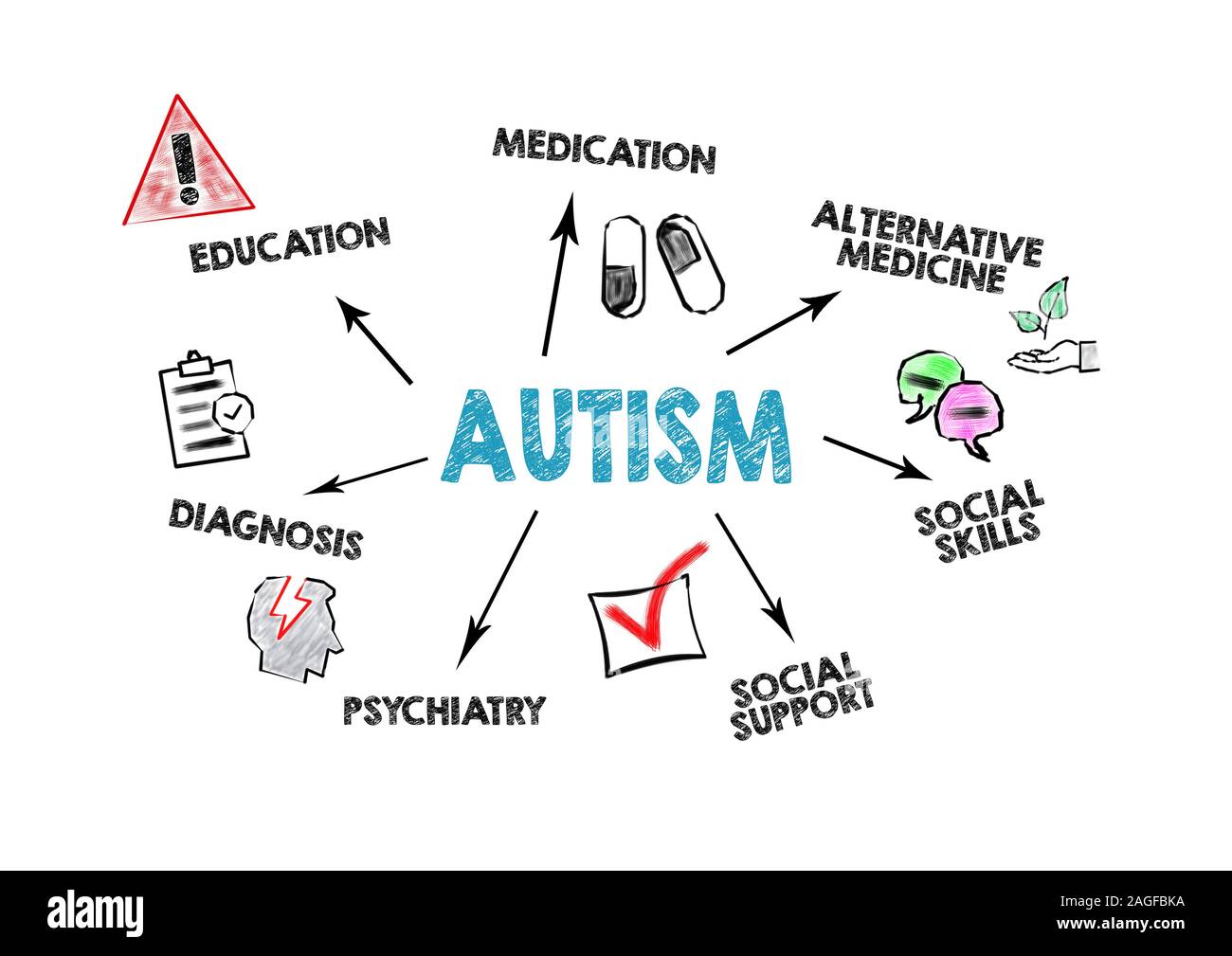 Autism. Diagnosi, Medicine, and Education concept. Chart with keywords ...
