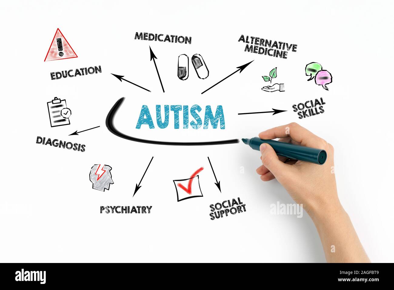 Autism. Diagnosi, Medicine, and Education concep. Chart with keywords ...