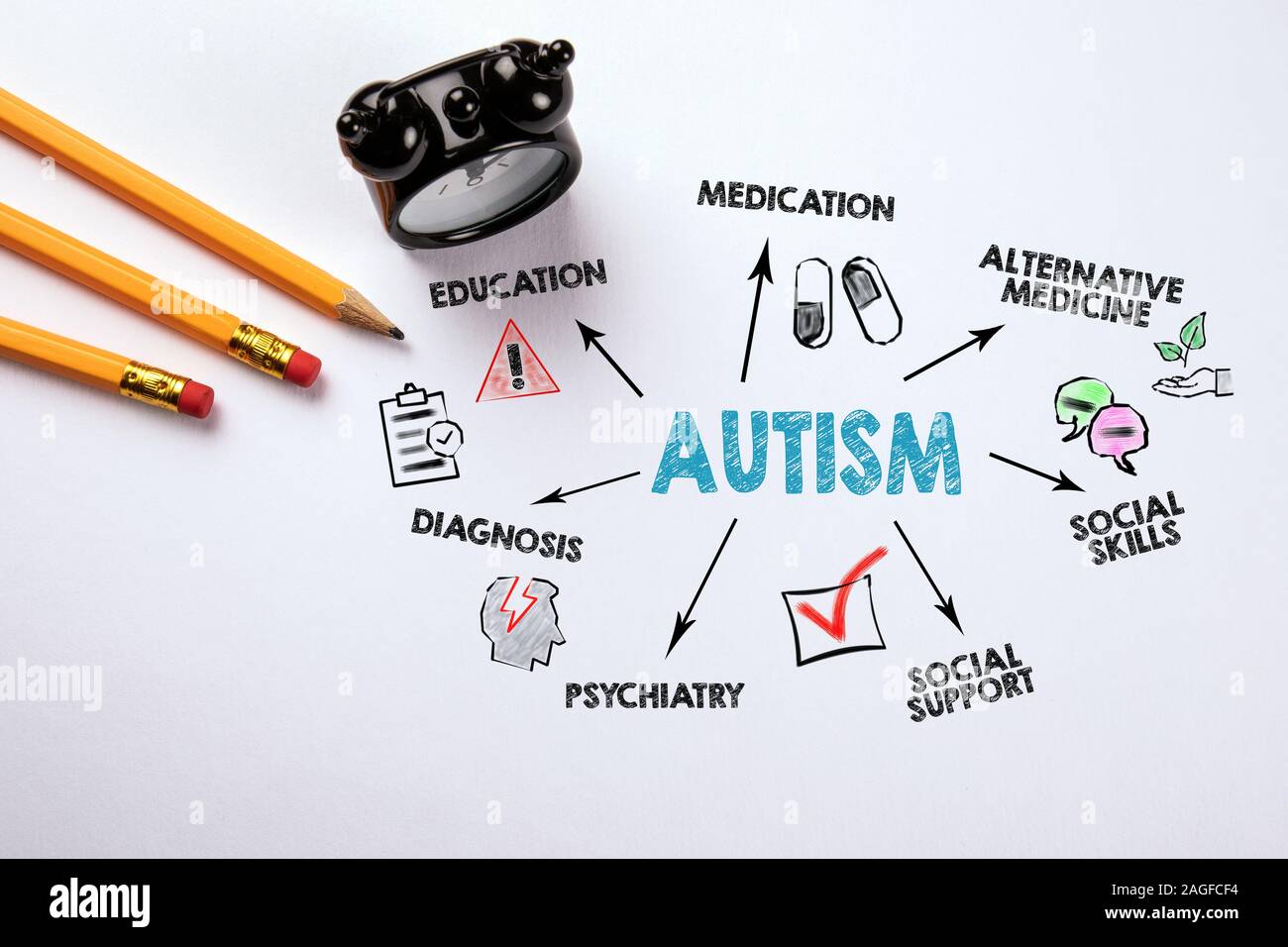 Autism. Diagnosi, Medicine, and Education concept. Chart with keywords ...
