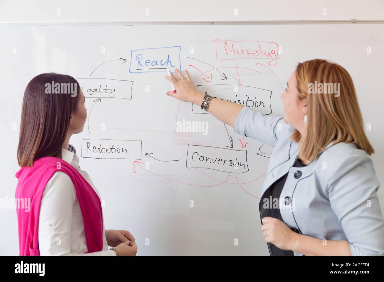 Female attractive professor explain lesson to students and interact ...