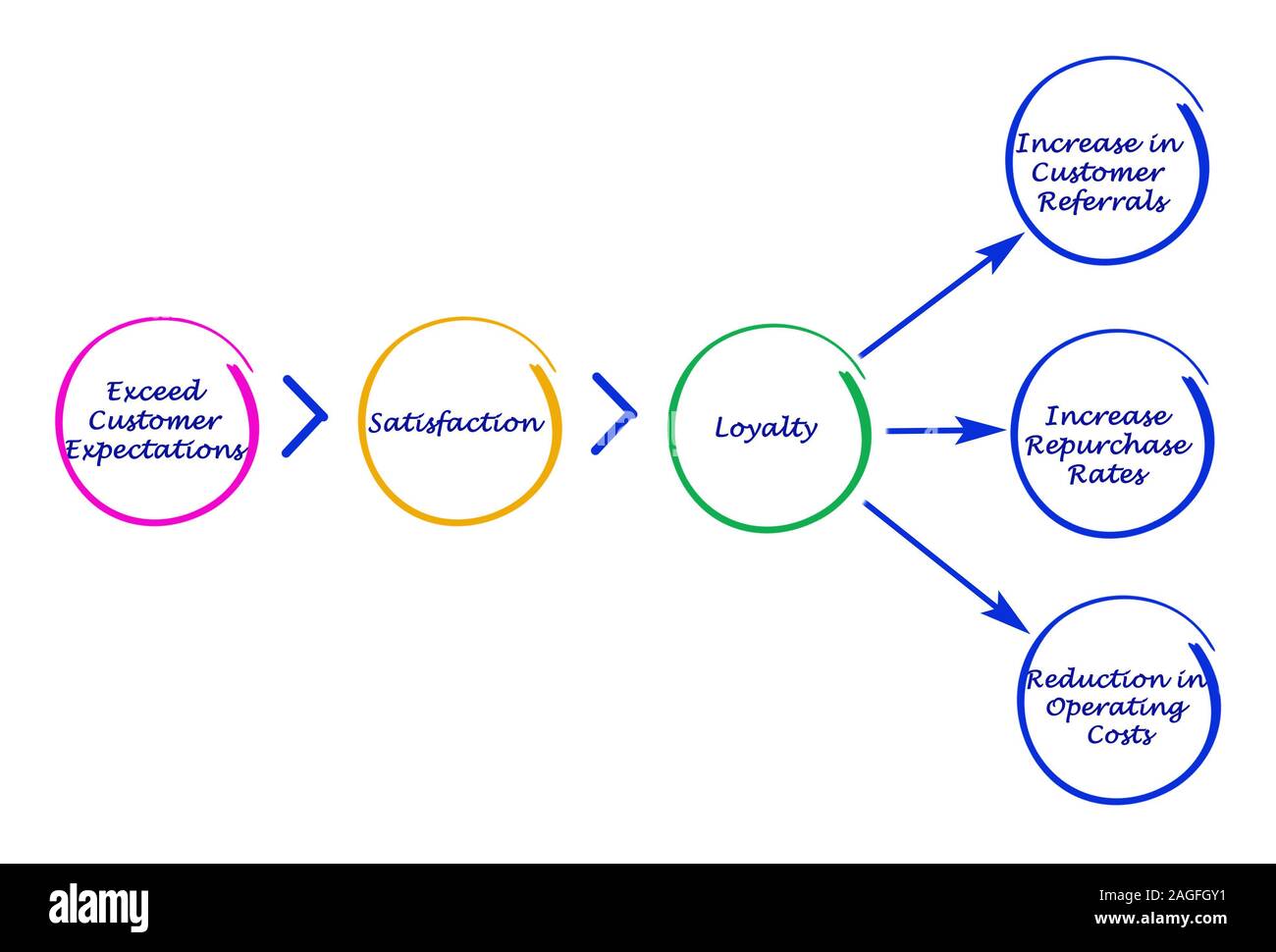 Referral marketing Cut Out Stock Images & Pictures - Alamy