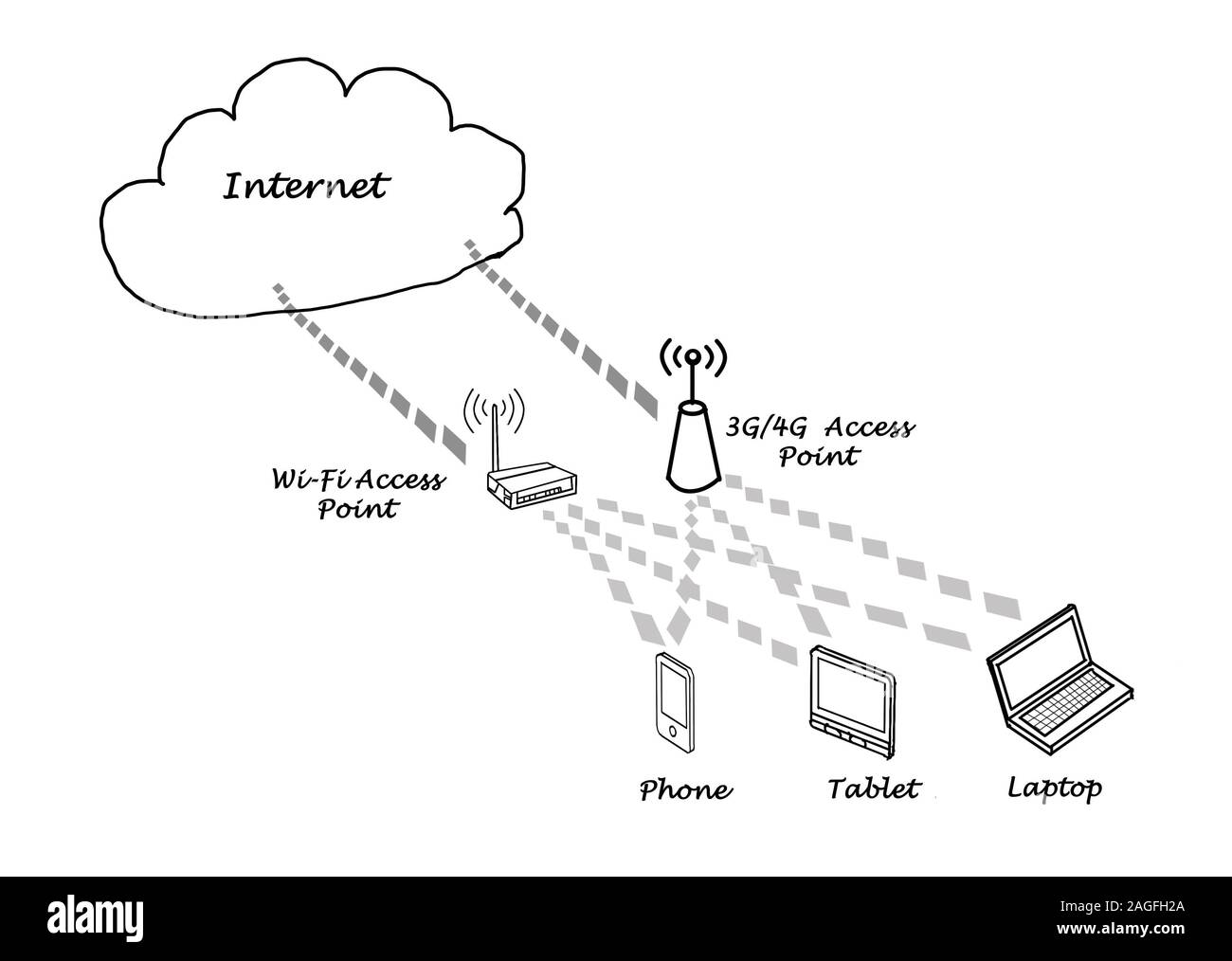 Network with access points Stock Photo - Alamy