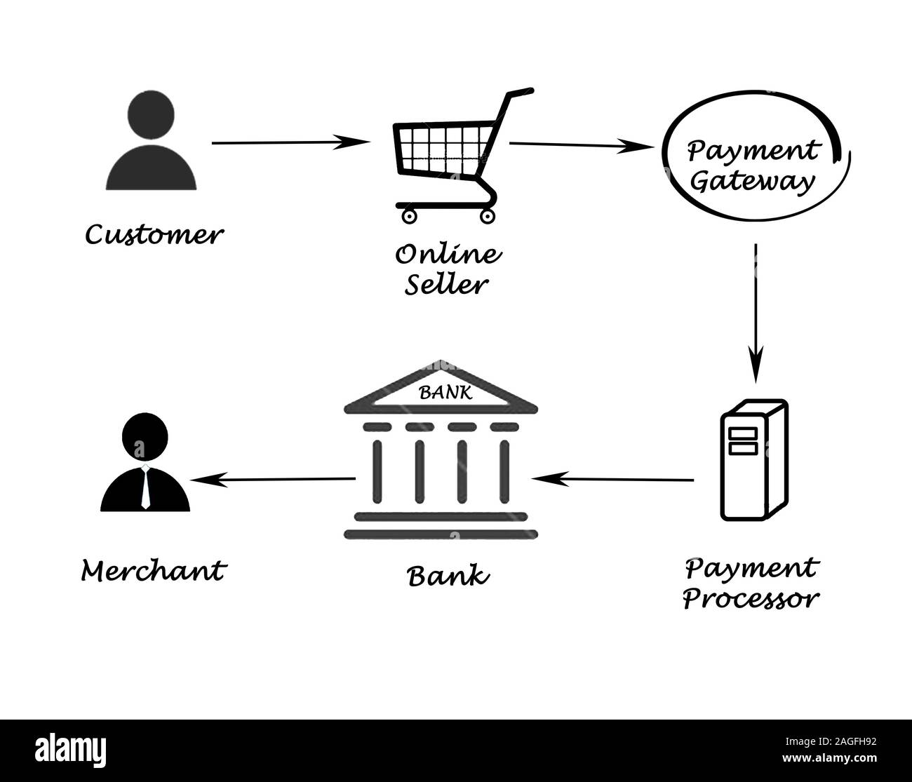 Payment processing Cut Out Stock Images & Pictures - Alamy