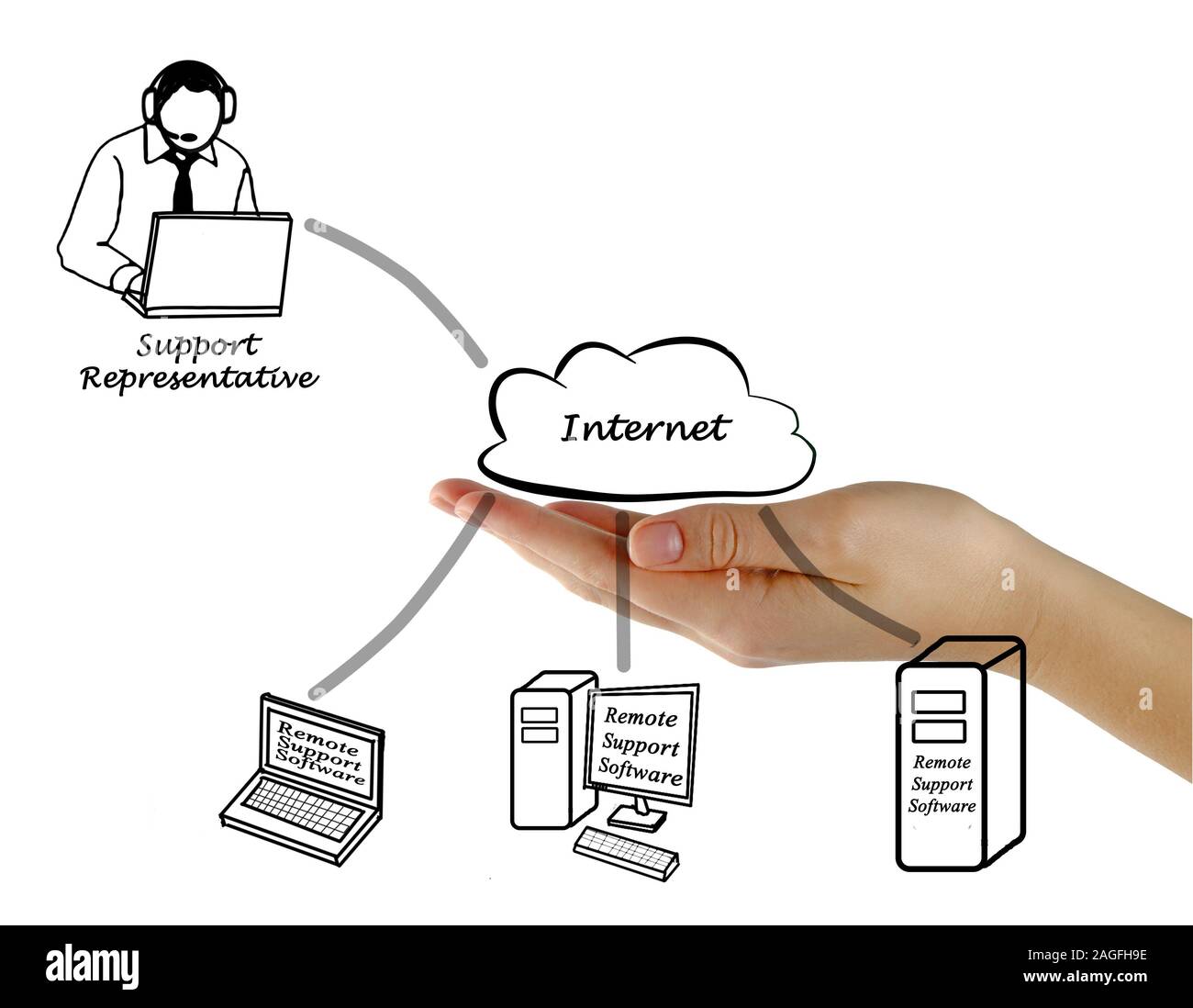 Computer support and staff Cut Out Stock Images & Pictures - Alamy