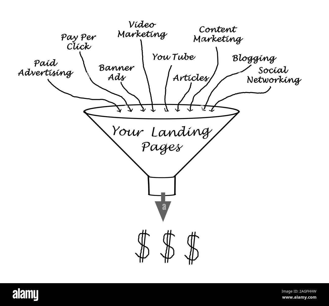 Content funnel Cut Out Stock Images & Pictures - Alamy