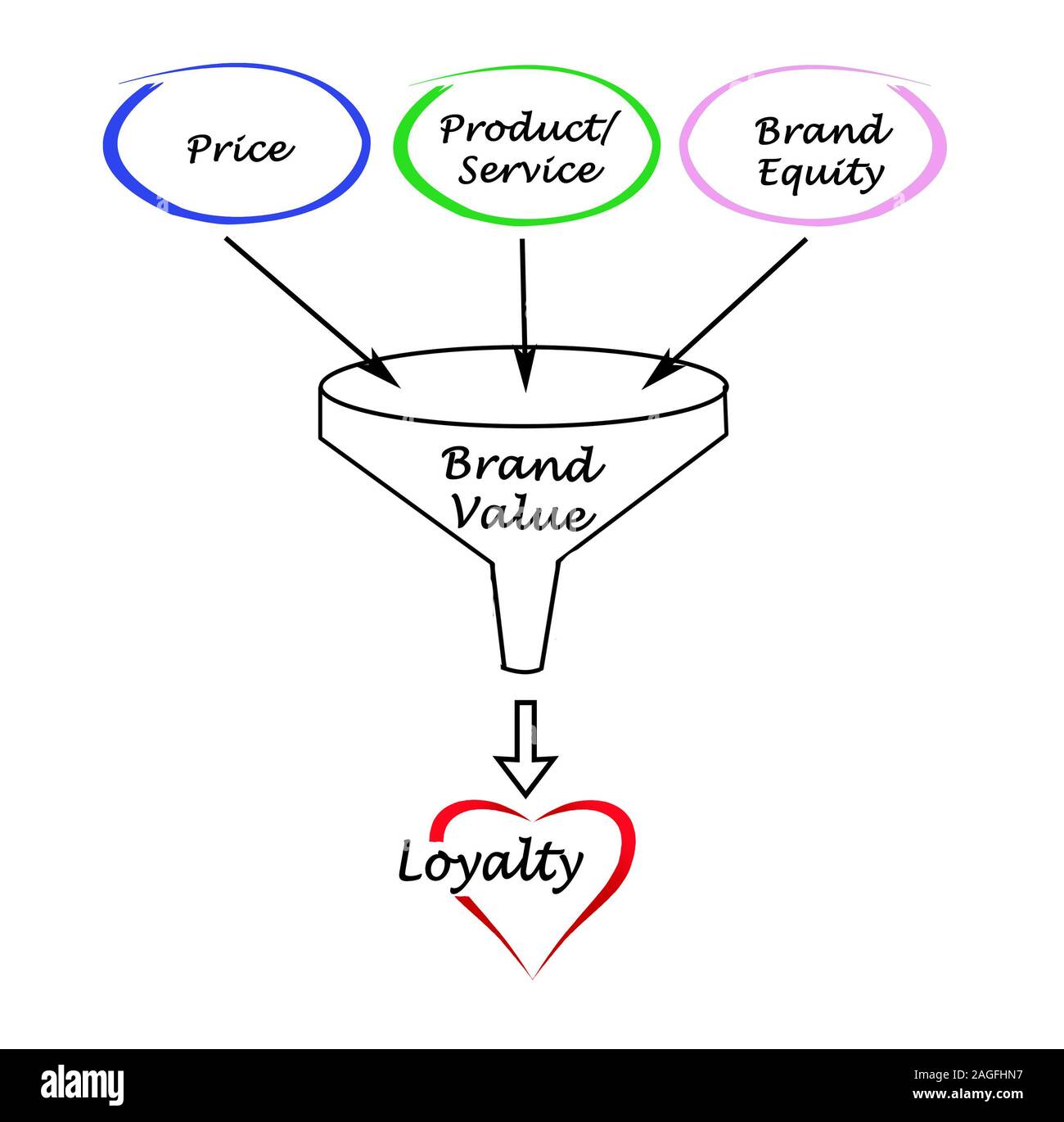 Brand awareness word hi-res stock photography and images - Alamy