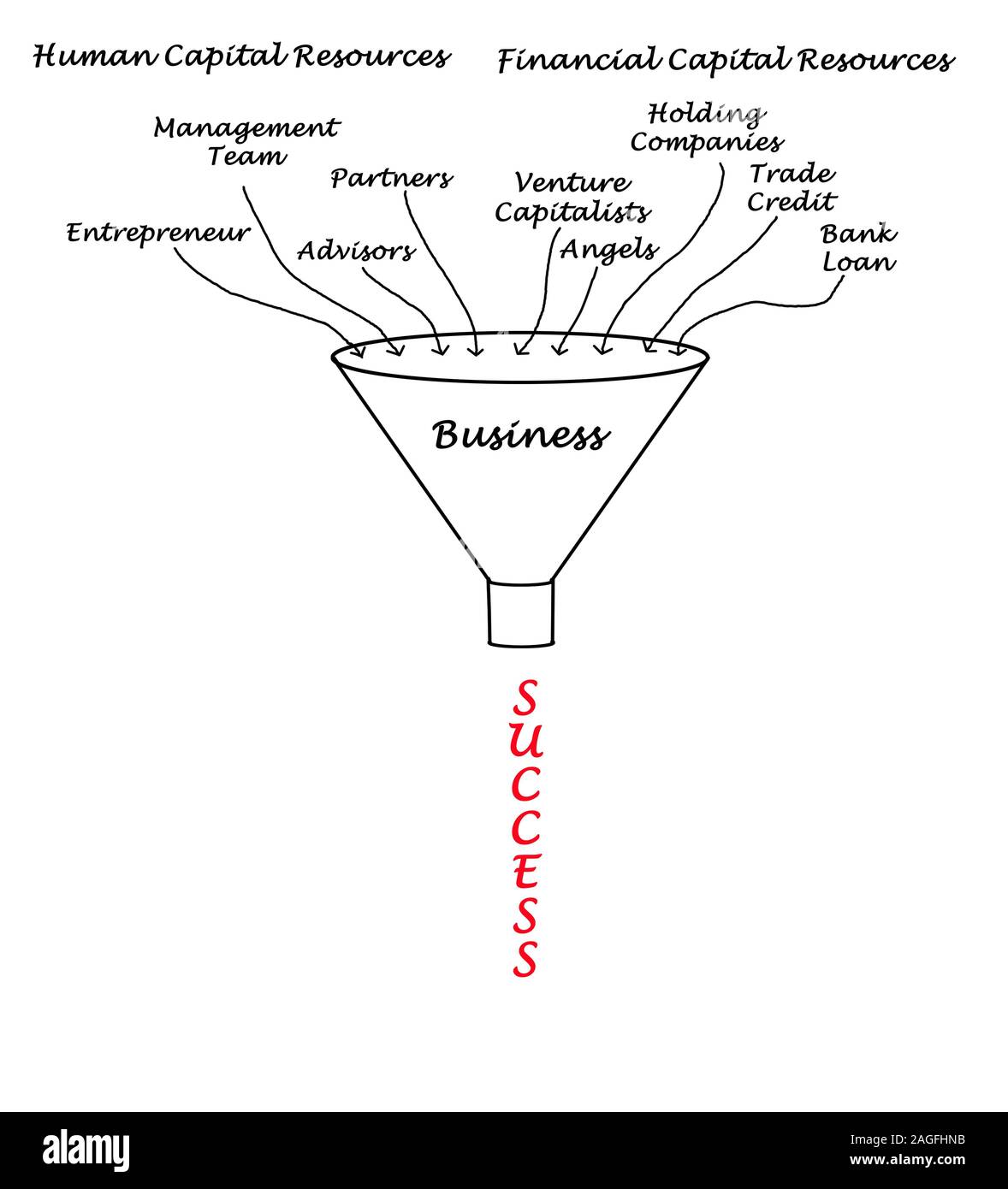 Enterprise success hi-res stock photography and images - Alamy