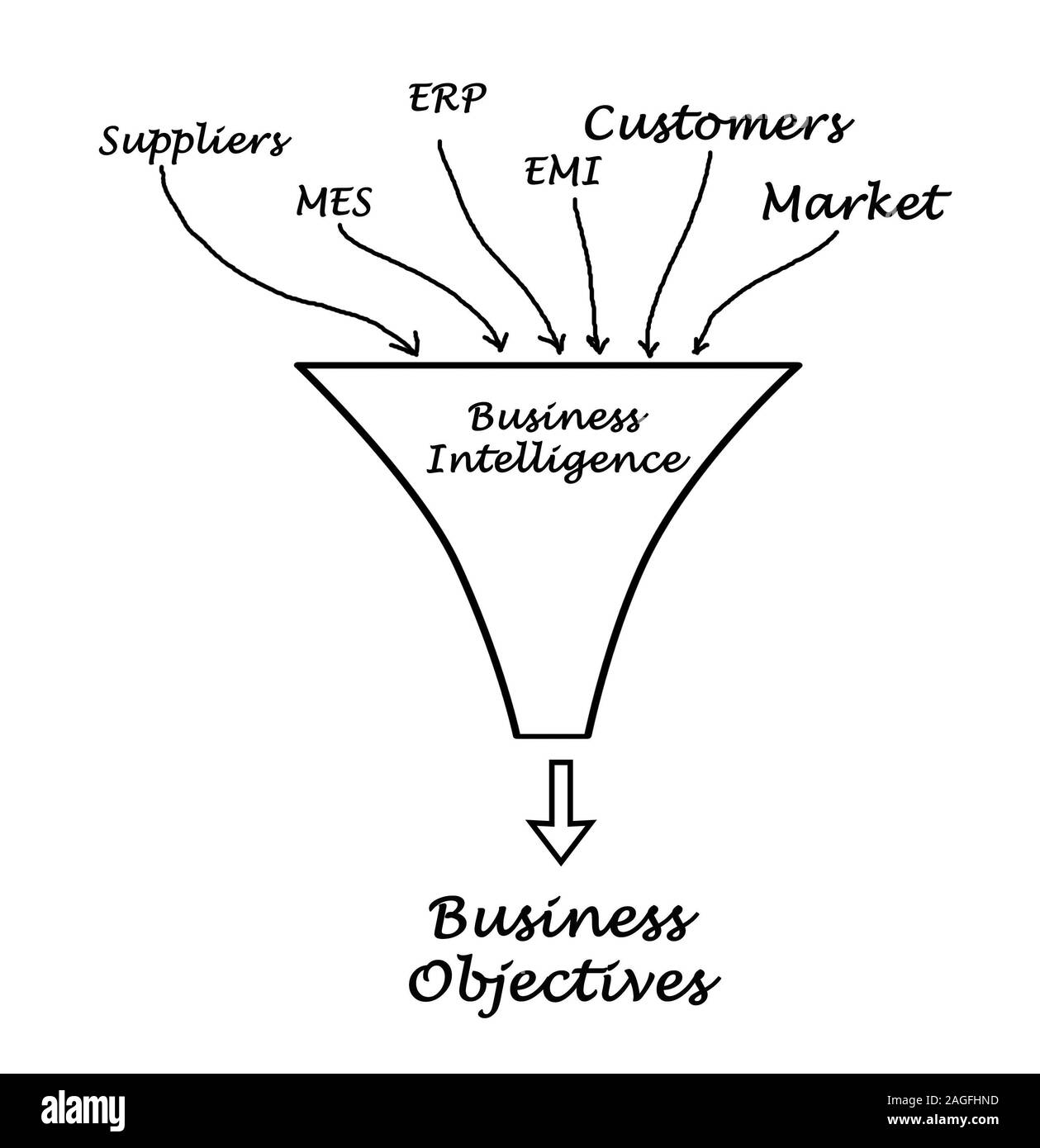 Erp intelligence hi-res stock photography and images - Alamy