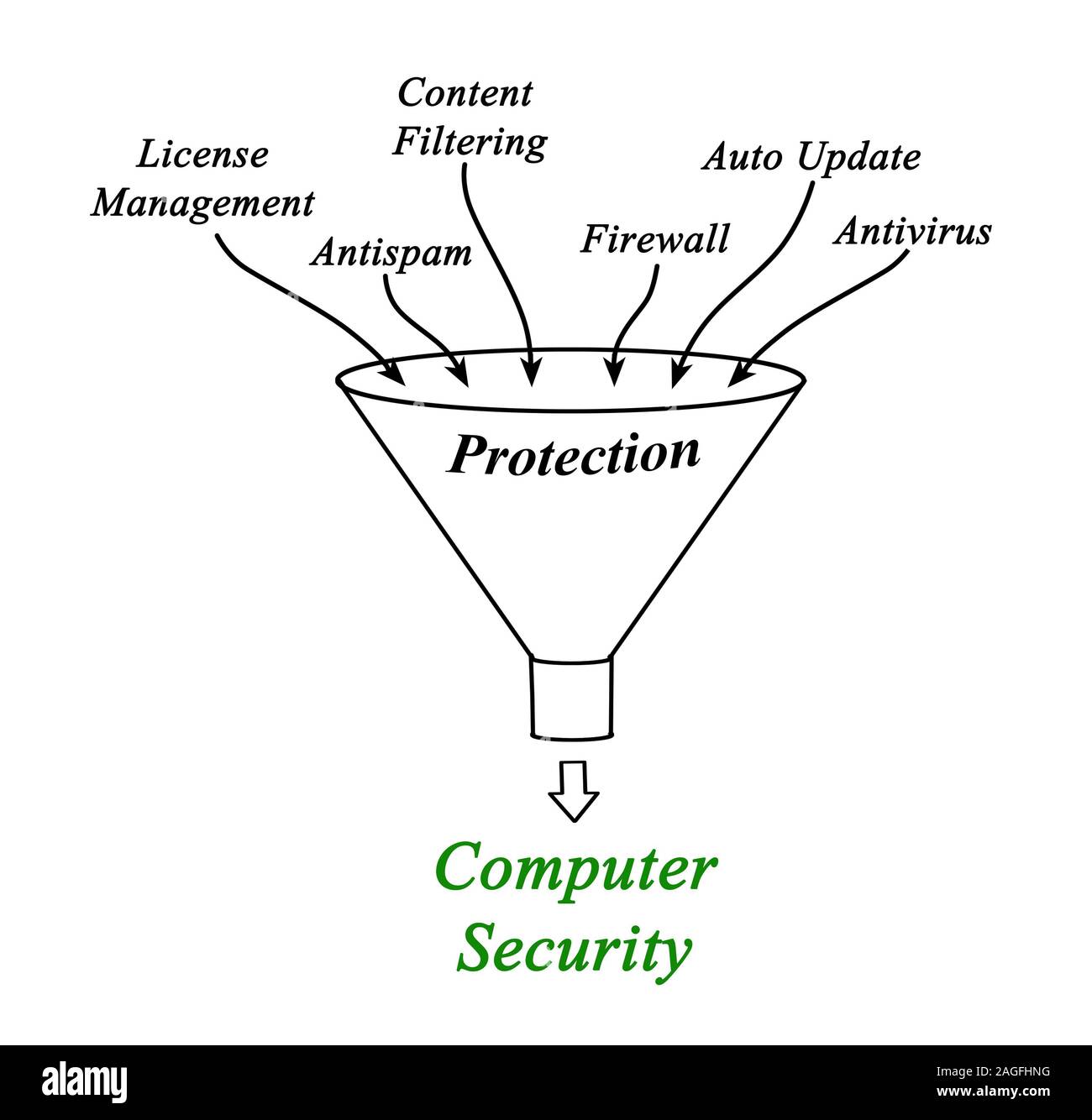 Internet filtering hi-res stock photography and images - Alamy