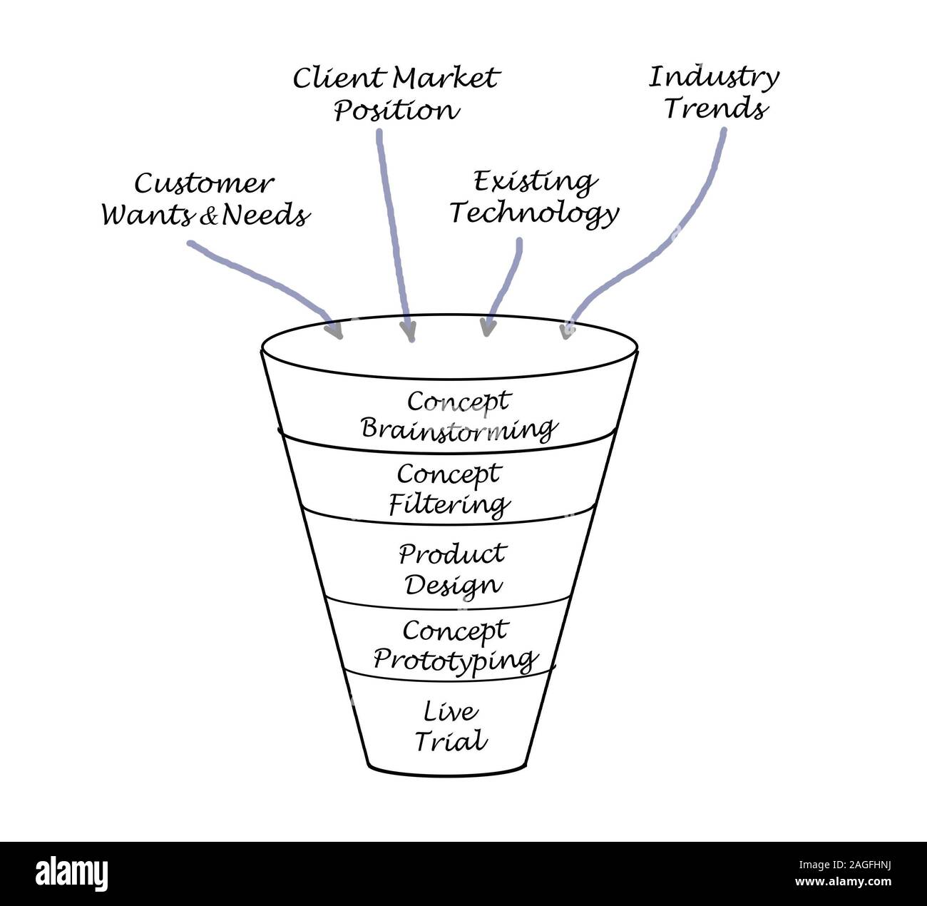 Product trends Cut Out Stock Images & Pictures - Alamy